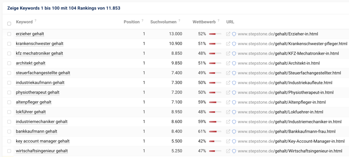 Die Featured Snippet-Strategie von Stepstone: Interview mit Justus Ledig