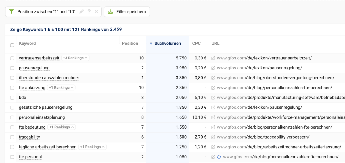 SEO für Software Unternehmen: Interview mit Lisa Karasch - Jaeckert ...